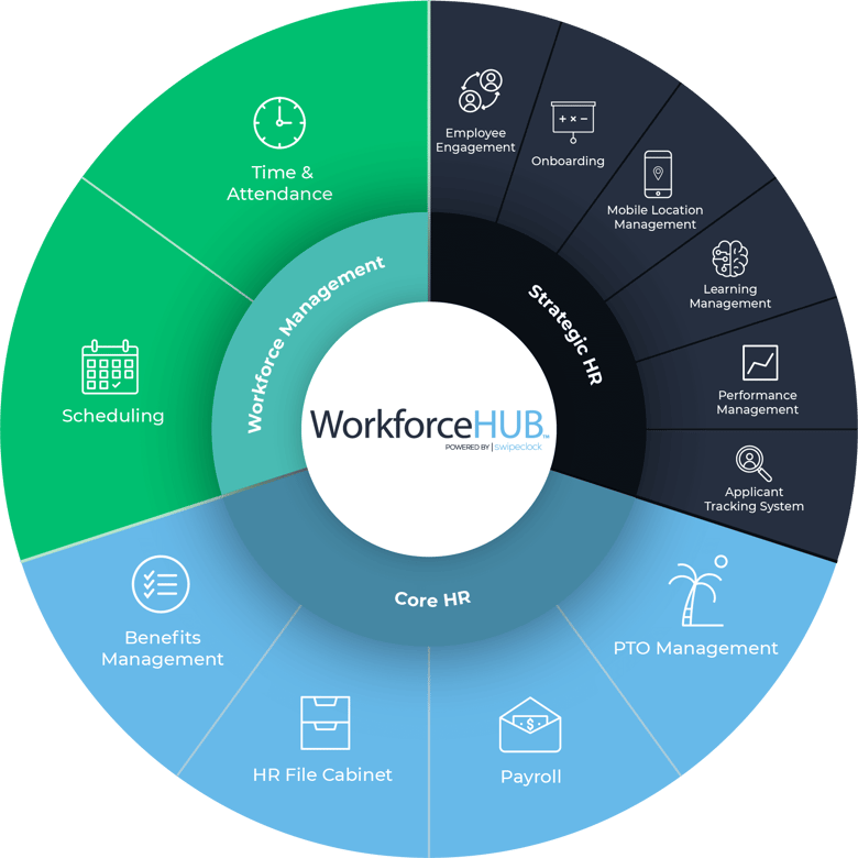 Serchen-WorkforceHub